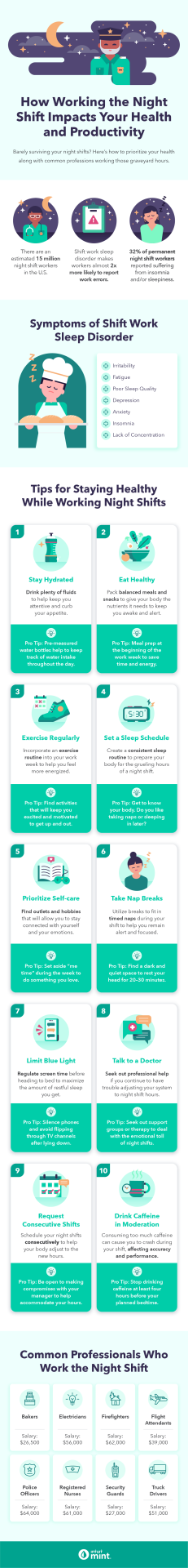 The Night Shift: Tips for Staying Healthy While Working the Night Shift